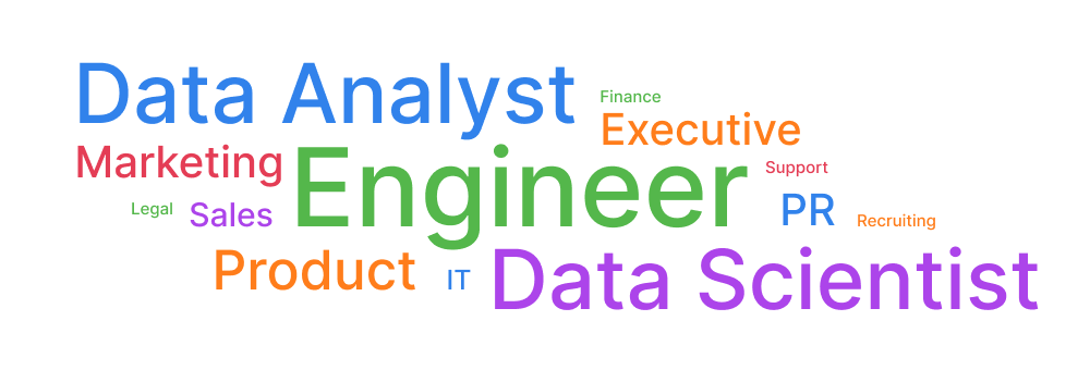 Trends in SQL & data tools - PopSQL